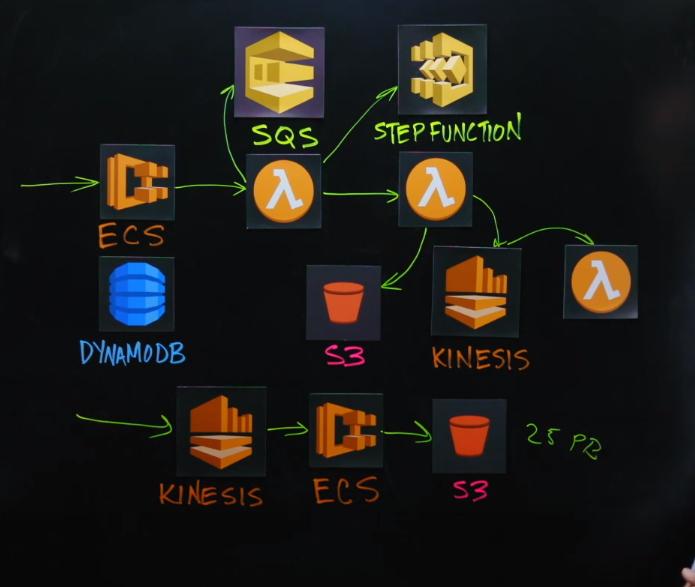 [AWS] This is My Architecture - Nielsen / Alert Logic (feat. 엄청난 양의 데이터)