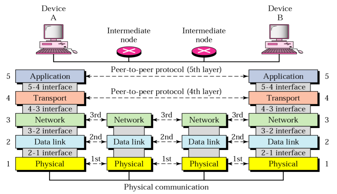 [Network Week1] Switched networks, Packet switching, Datagram, Virtual ...