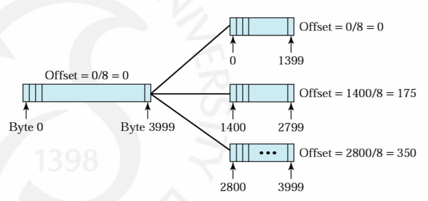 [Network week4] ARP, IP Headers, Fragmentation, MTU, PMTUD, ICMP