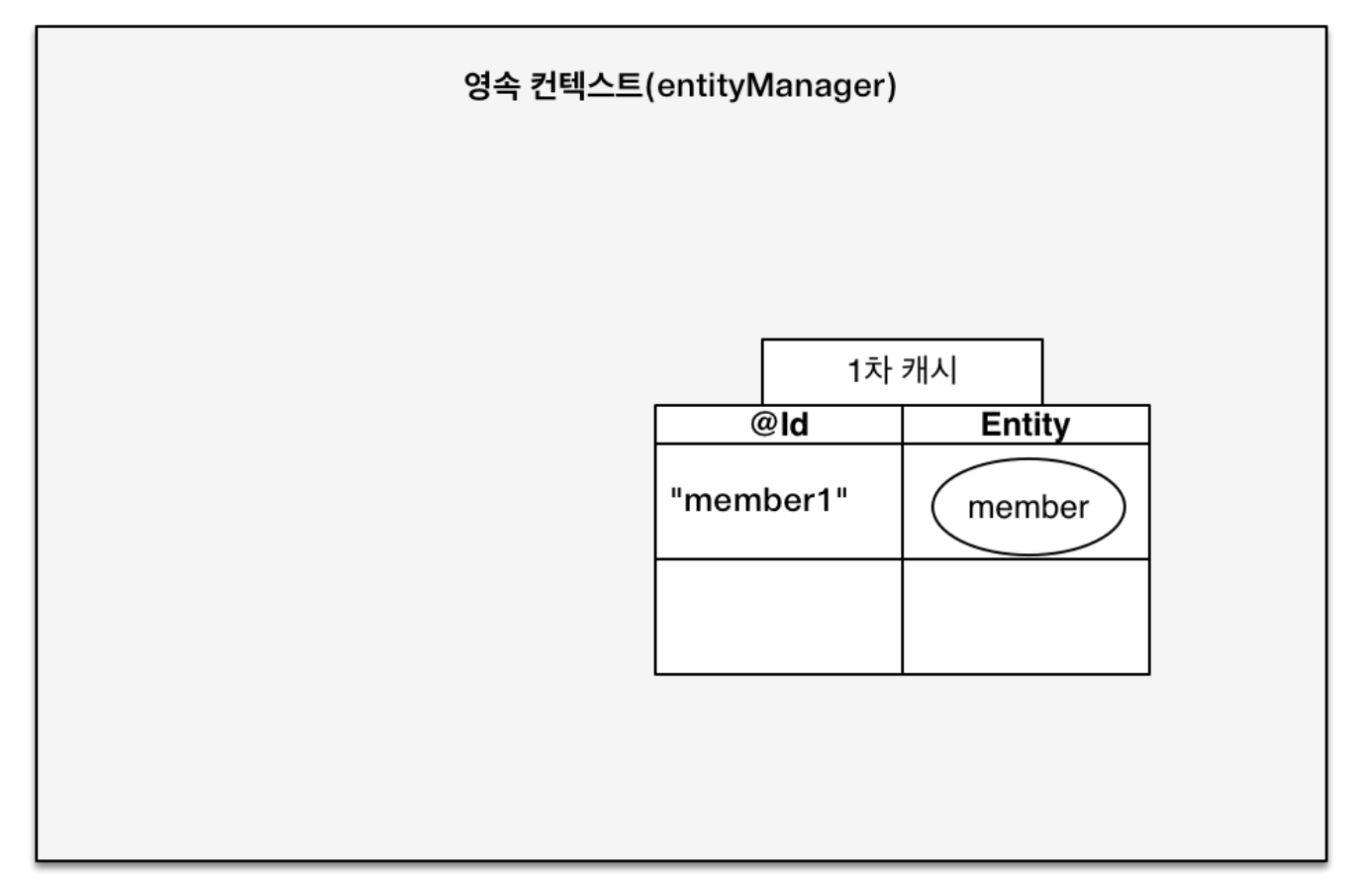 JPA 영속성 컨텍스트란 무엇인가?