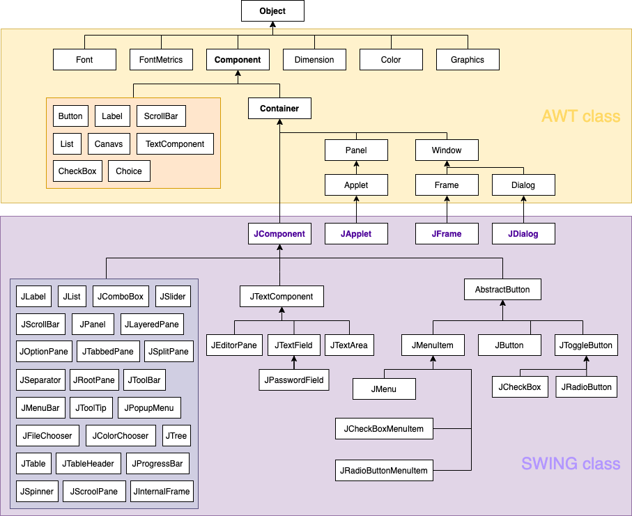 [8장] 자바의 GUI와 스윙(Swing) 응용프로그램