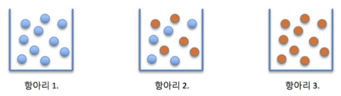 [AIB 18기] Section2 - Sprint2 - Note1 - Tree Base Model