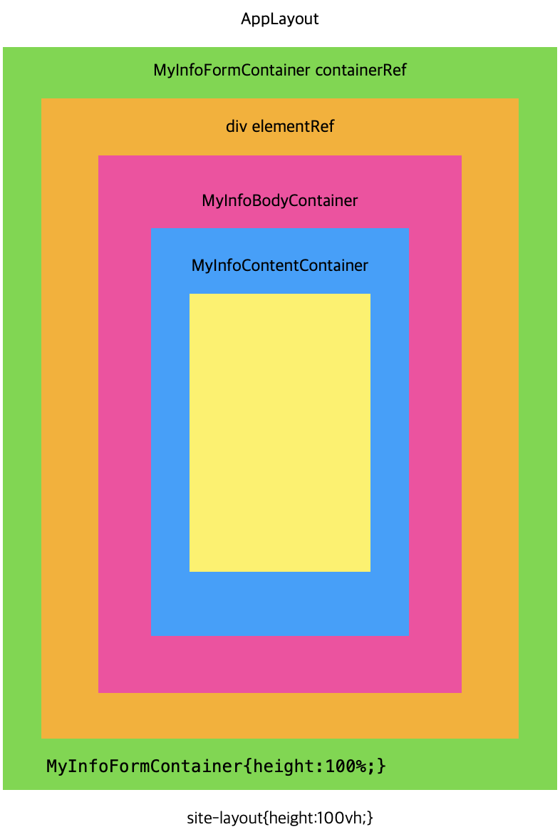 react-scroll-hooks을 이용해 scrollToTop 버튼 만들기