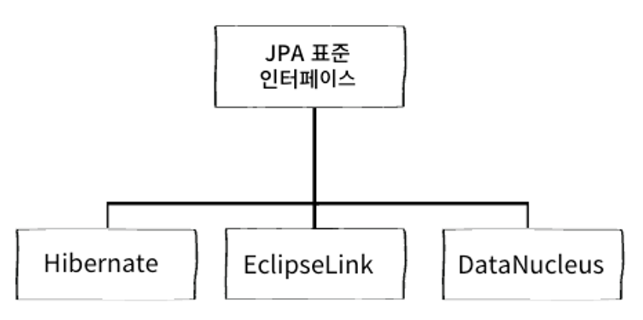 2024.09.06.금.TIL JDBC, SQL Mapper, ORM