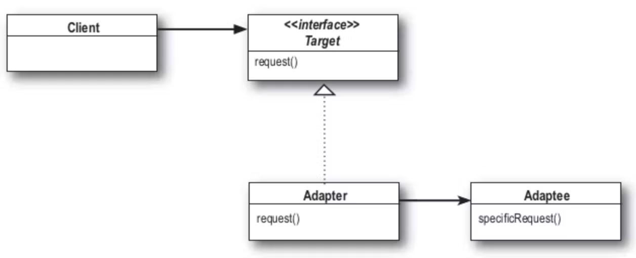 2024.09.10.화.TIL Spring MVC