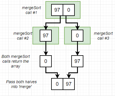 합병 정렬(Merge Sort)