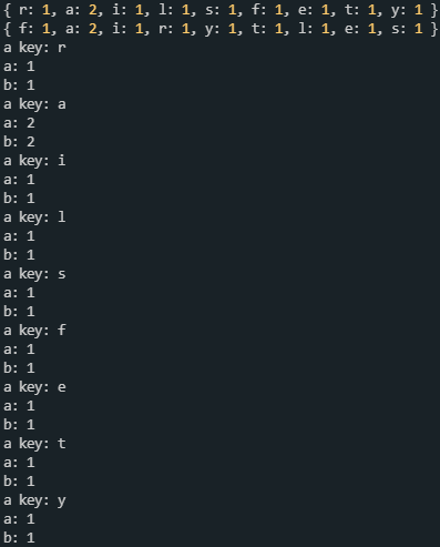 애너그램(Anagrams)