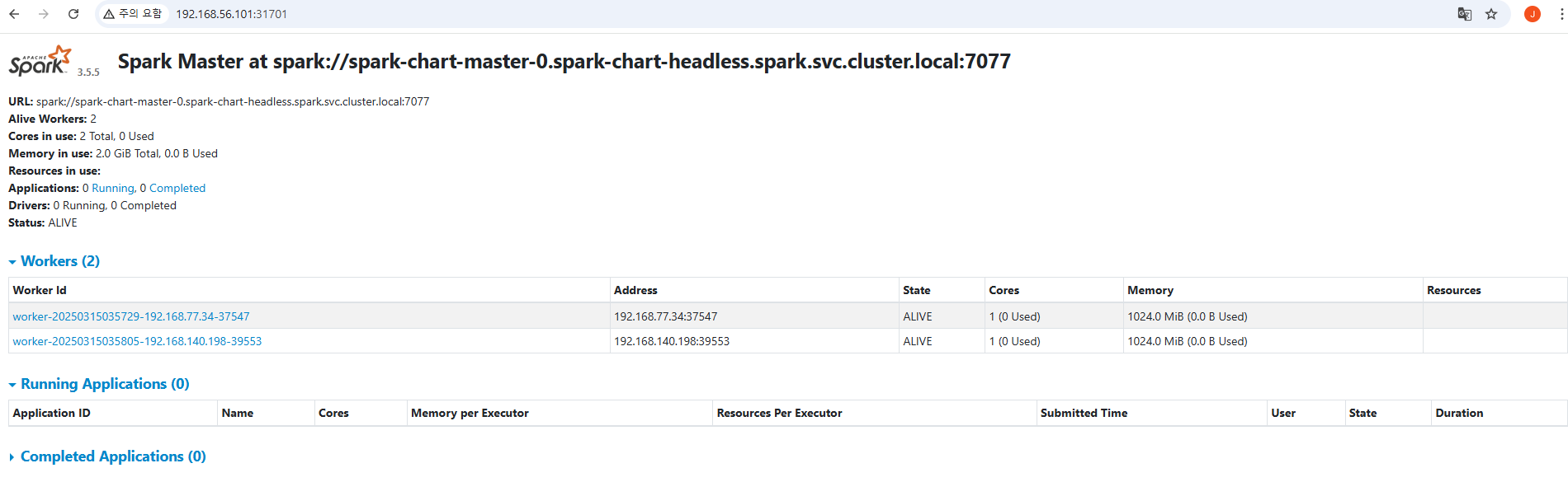 Provisioning, Spark / Cluster