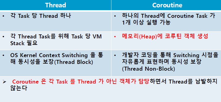 [TIL]#Kotlin Coroutine