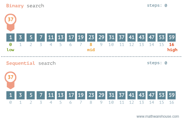 알고리즘 Python Binary Search 이진탐색 이분탐색