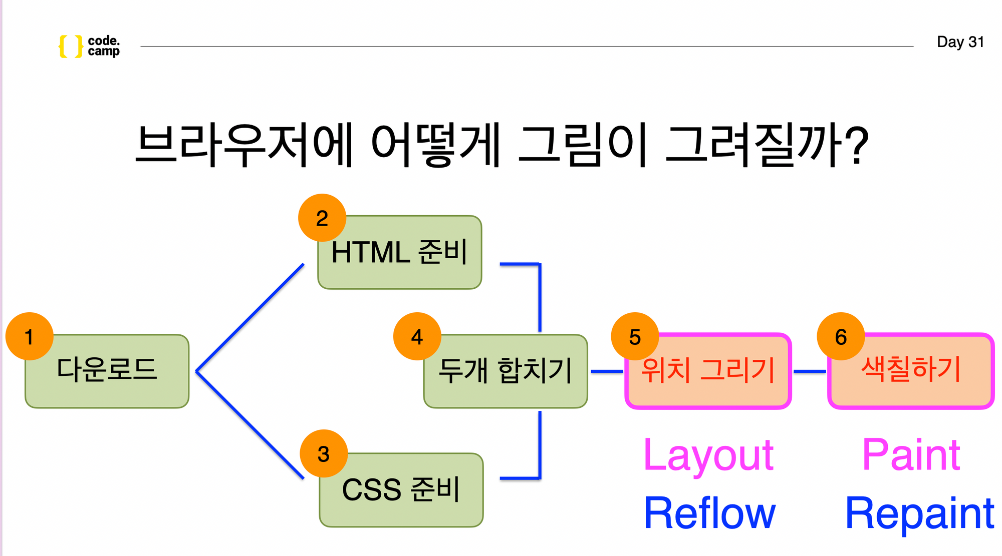 프론트엔드 - 26