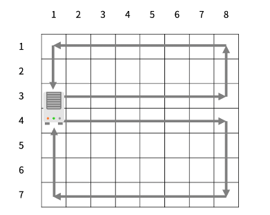 백준 java 미세먼지 안녕! - 17144