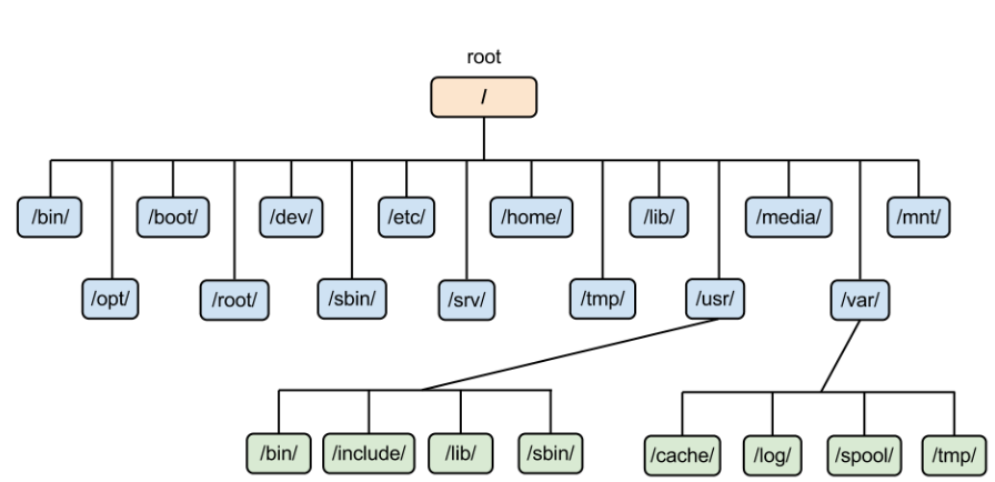 2022.08.08 STUDY📕
