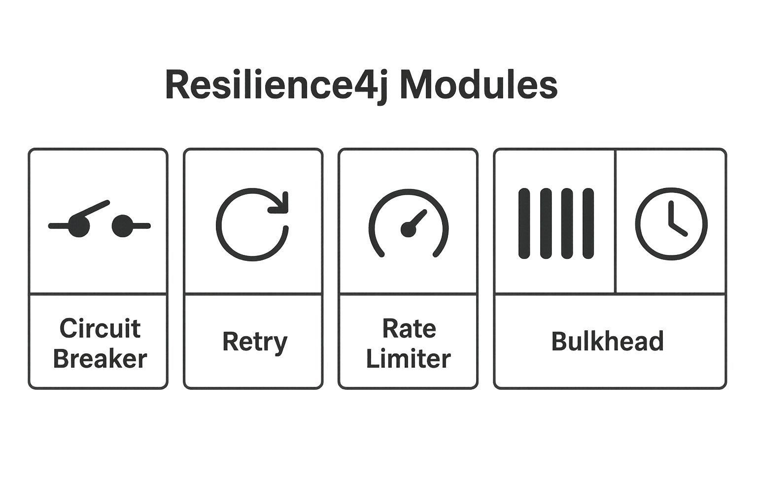 SpringCloud - Resilience4j