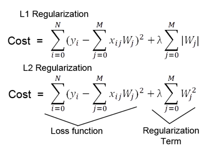L1 regularization이 L2보다 sparsity 가 뛰어난 이유