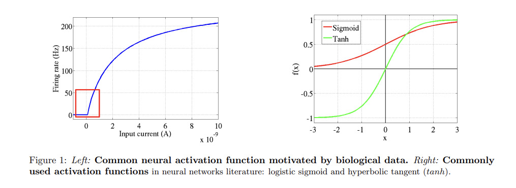 [DL] Deep Sparse Rectifier Neural Networks 논문 리뷰