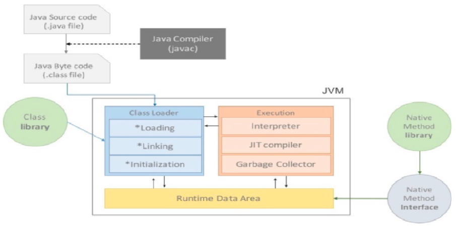 JVM