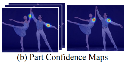 [Human Pose Estimation] Openpose 모델에 대하여