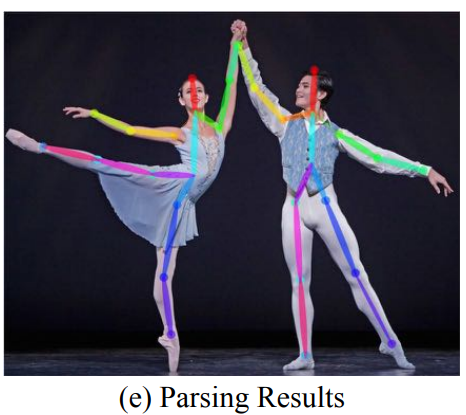 [Human Pose Estimation] Openpose 모델에 대하여