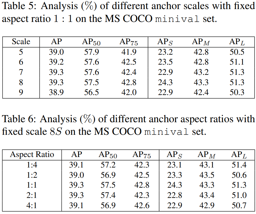 [딥 러닝, Object Detection] ATSS: Adaptive Training Sample Selection