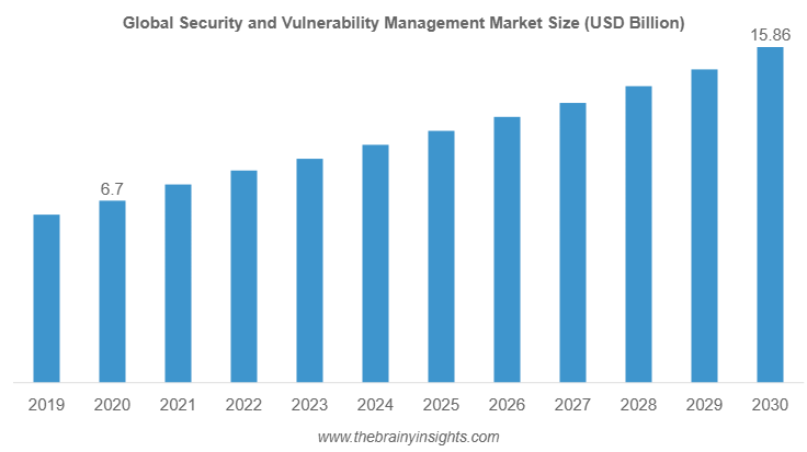 From Risk to Resilience: Navigating the Evolving Security and ...