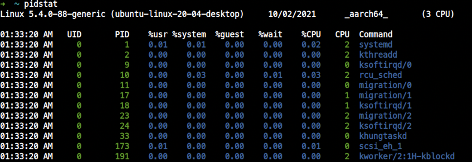 $ iostat, $ iotop, $ pidstat : I/O 모니터링