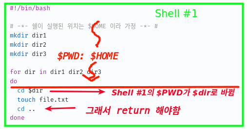 bash ,bash -c "", source, subshell vs childprocess
