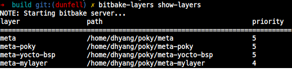 bitbake.conf, bitbake [args], bitbake commands, oe-pkgdata-util