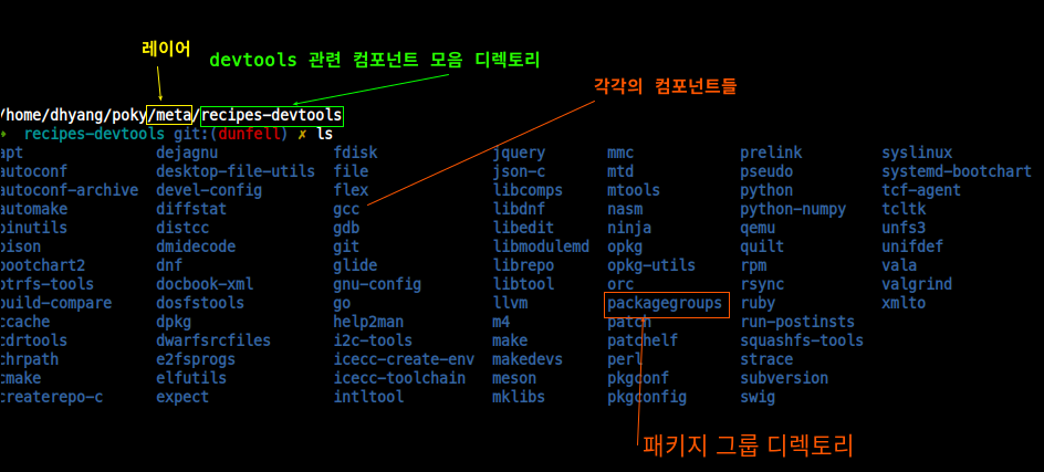 yocto - packagegroup