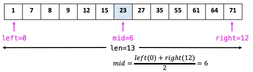[algorithm] 탐색, Searching, Lower, Upper bound