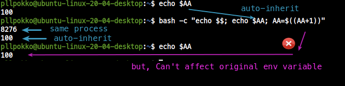 bash ,bash -c "", source, subshell vs childprocess