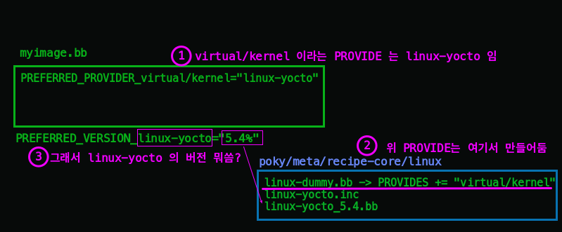 Yocto Linux Kernel Kernel Module 