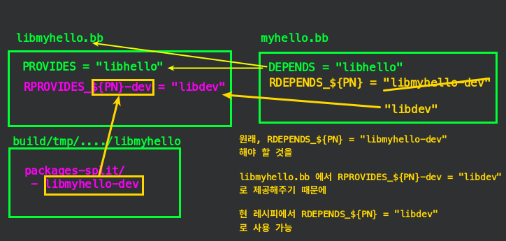 Yocto - (R)PROVIDES, PREFERRED_(PROVIDER|VERSION)_ Yocto - (R)PROVIDES, PREFERRED_(PROVIDER|VERSION)_