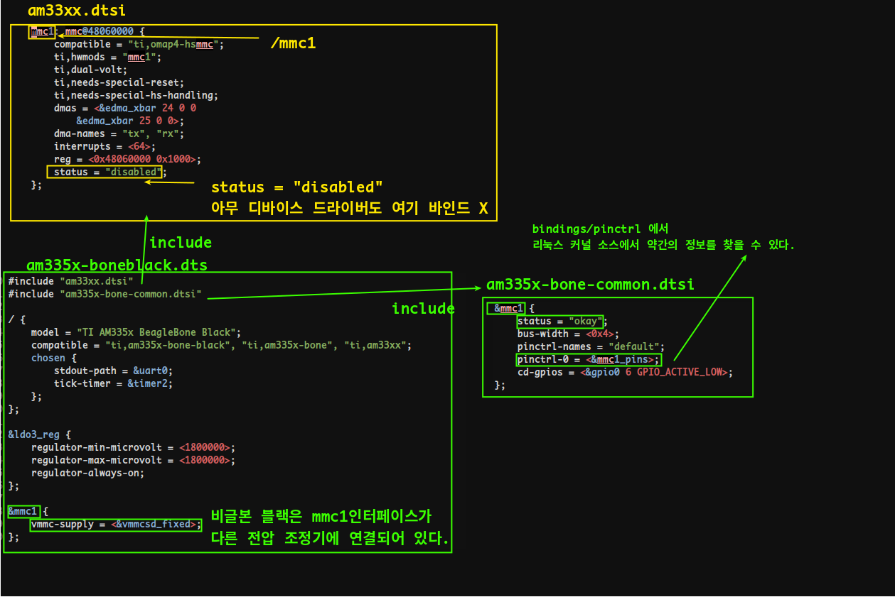Device Tree