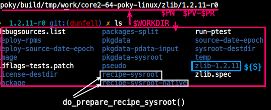 yocto - recipe 작성 2. do_configure(), do_compile(), Makefile, CMake, do_compile[network] = "1"