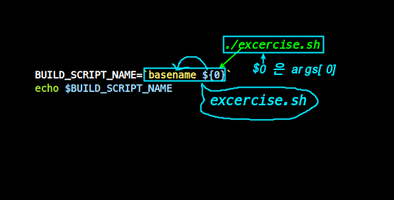 path를 다루는 shell 1: dirs, pushd, popd, dirname, basename, pwd
