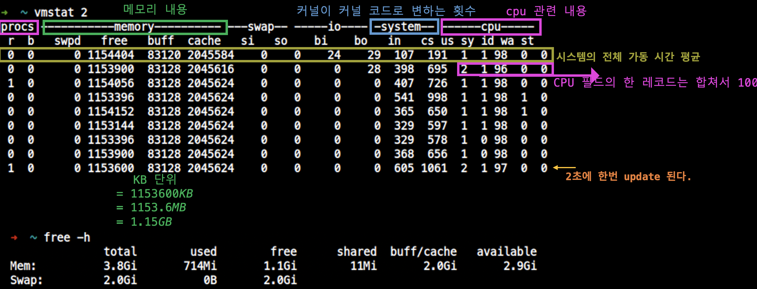 $ vmstat: CPU, 메모리 성능 검토