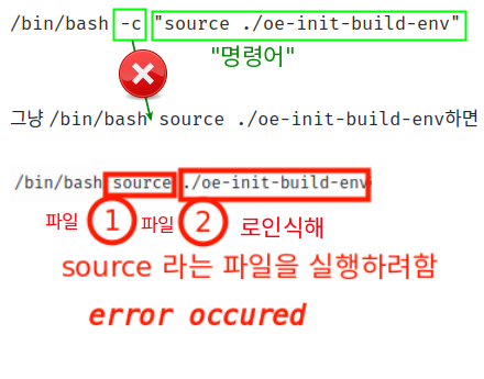 bash ,bash -c "", source, subshell vs childprocess