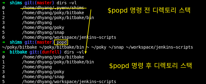 path를 다루는 shell 1: dirs, pushd, popd, dirname, basename, pwd