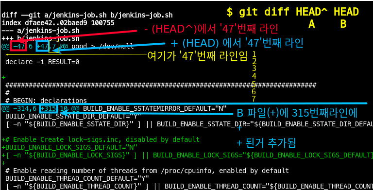 Git - diff / rm / restore