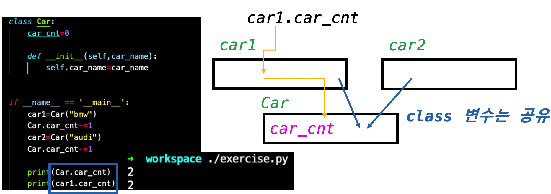 Class / super / 상속 / 오버라이드 / operator / classmethod / staticmethod / property / private
