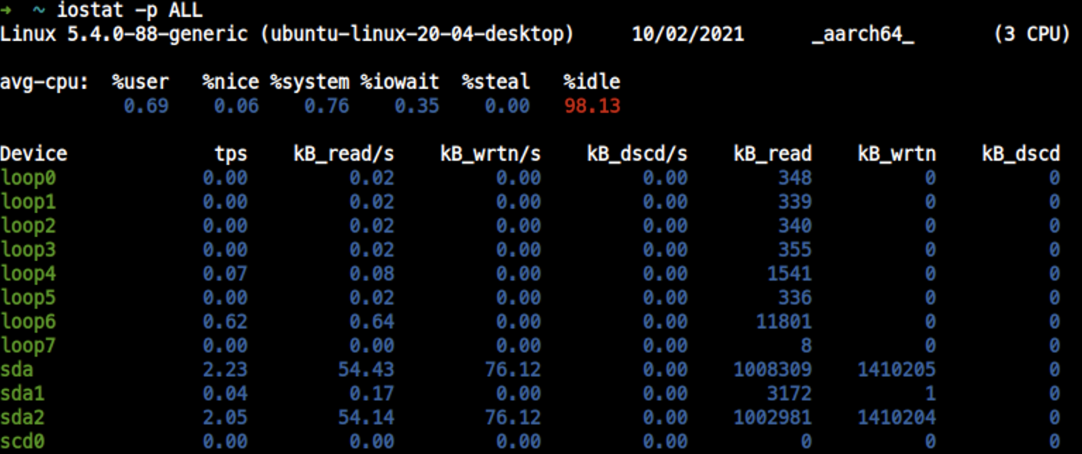 $ iostat, $ iotop, $ pidstat : I/O 모니터링