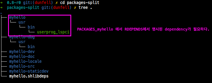 Yocto - dependency : $(R)DEPENDS, $RRECOMMANDS, (BAD|NO ...