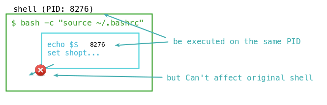bash ,bash -c "", source, subshell vs childprocess