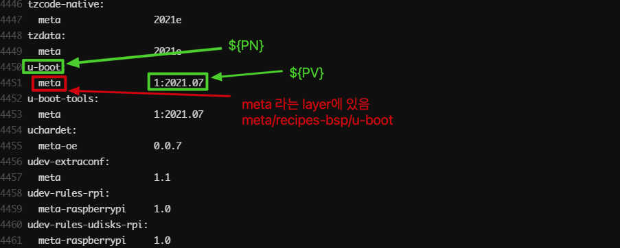 bitbake.conf, bitbake [args], bitbake commands, oe-pkgdata-util