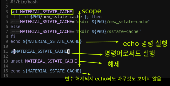 export / set / unset / declare / typeset