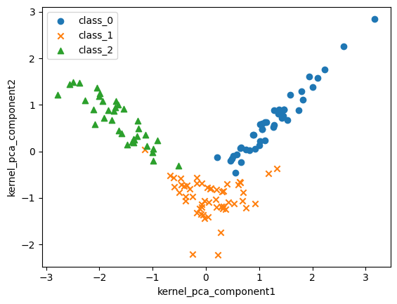 Kernel PCA – 비선형 데이터 차원 축소