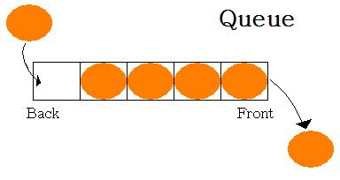 stack, queue에 대해