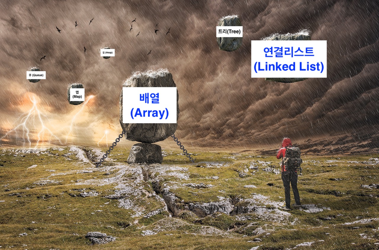 [자료구조 탐험기] Array(배열)와 Linked List(연결 리스트)