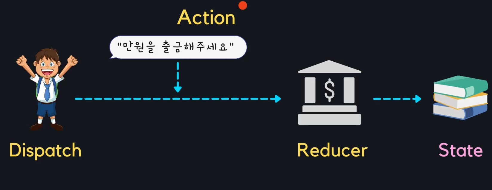 [React] 리액트 더 올바르게 이용해보기